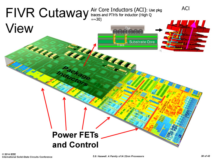 Intel CPUの電源 - Vengineerの妄想