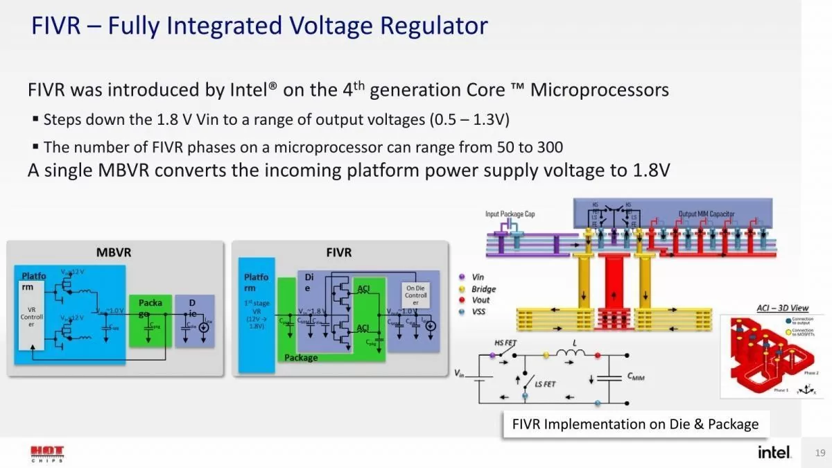 Intel CPUの電源 - Vengineerの妄想