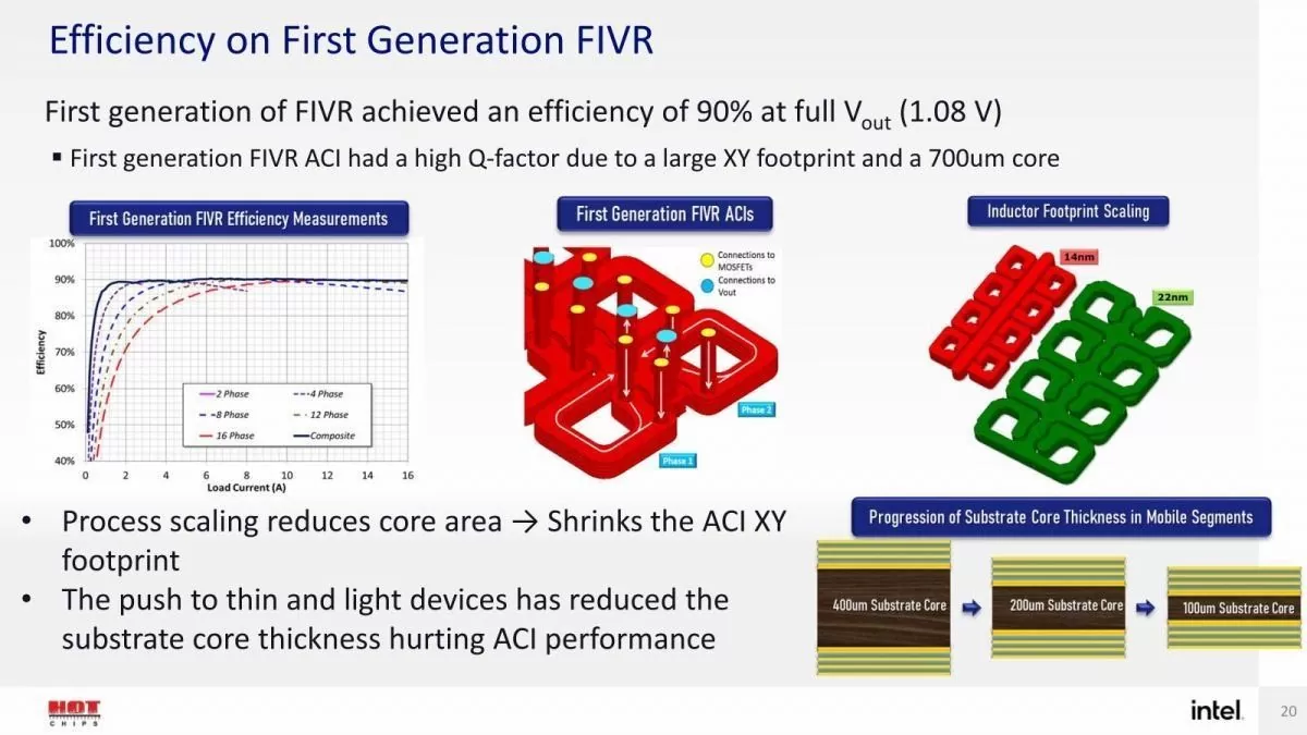 Intel CPUの電源 - Vengineerの妄想