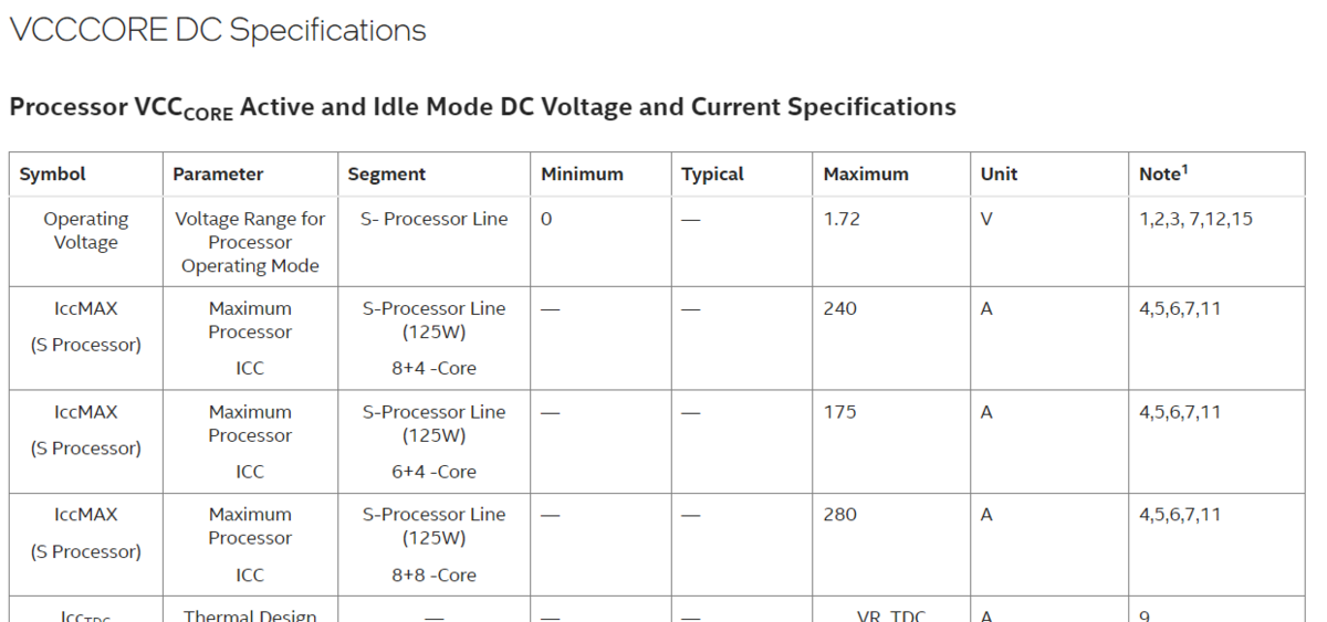 Intel CPUの電源 - Vengineerの妄想