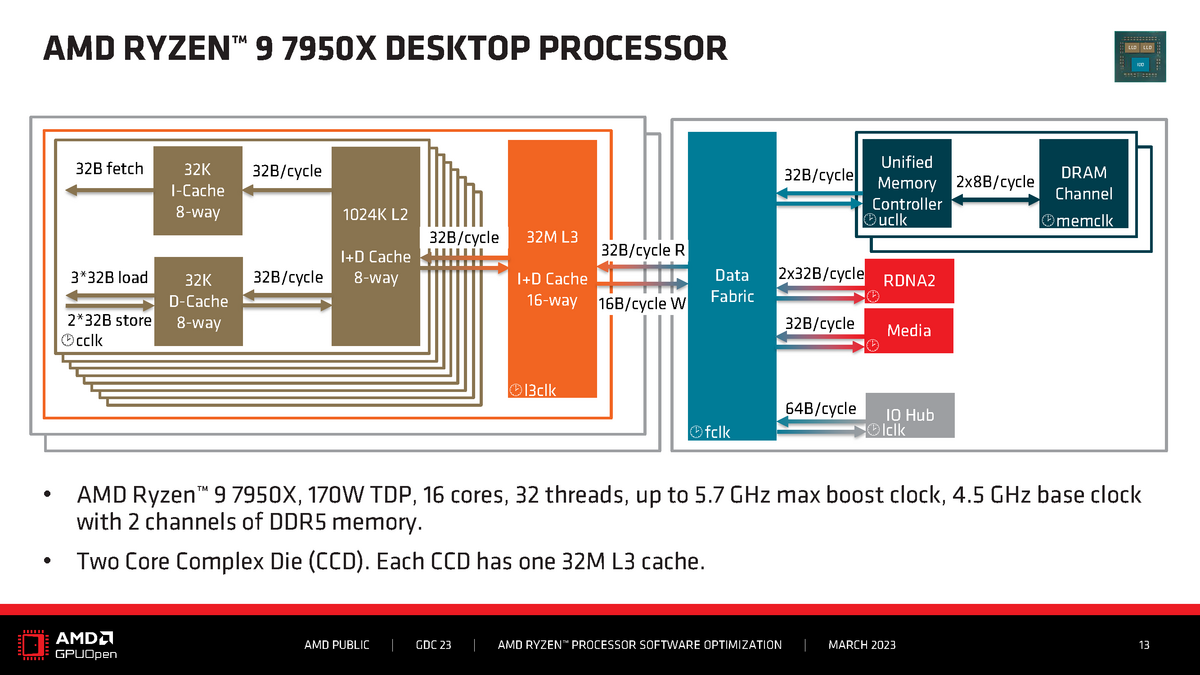 AMD Ryzen の内部クロック - Vengineerの妄想