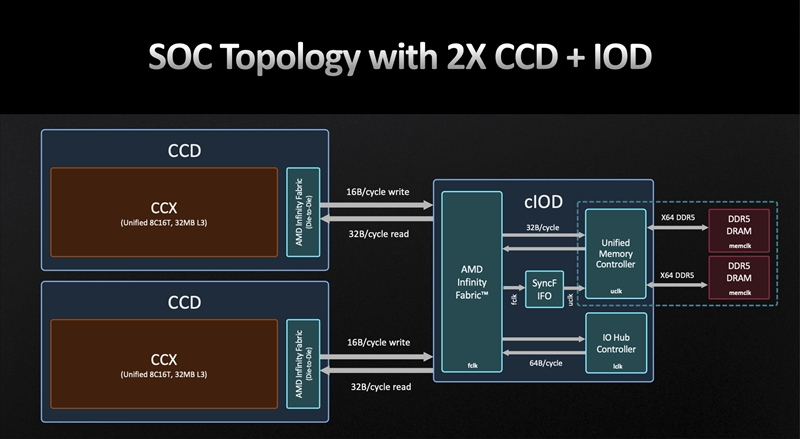 AMD Ryzen の内部クロック - Vengineerの妄想