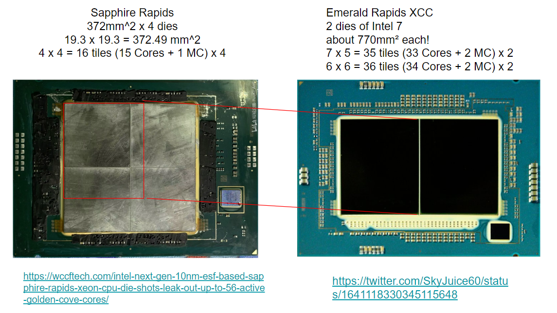 Intel Emerald Rapids は、2 die - Vengineerの妄想