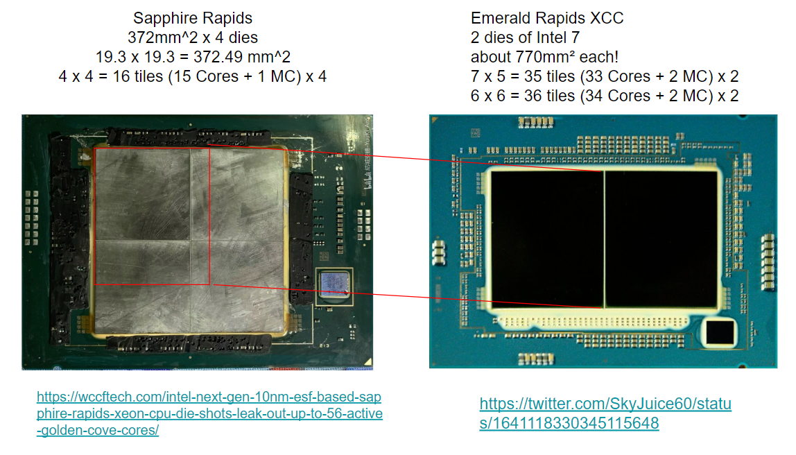 Intel Emerald Rapidsは、2 die で各die に 33コアを搭載？ - Vengineerの妄想