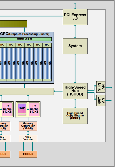 NVIDIA GPU の Copy Engine - Vengineerの妄想