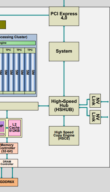 NVIDIA GPU の Copy Engine - Vengineerの妄想
