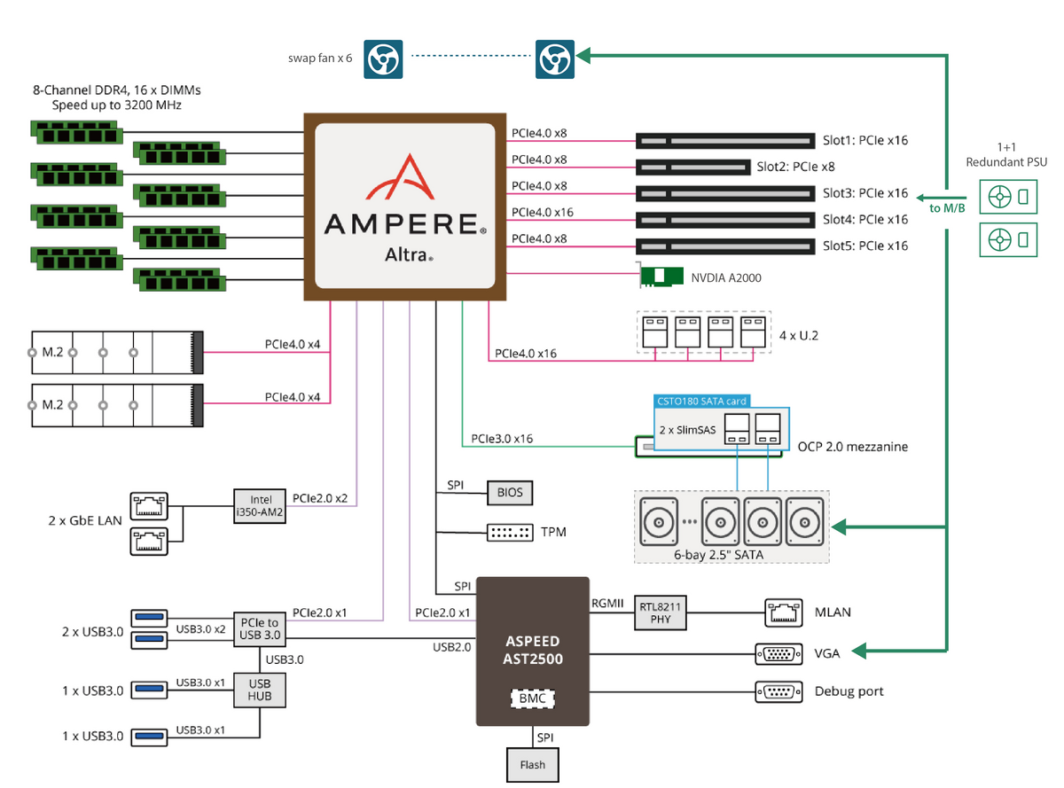 Ampere ComputingとNVIDIAのGPUを搭載したごっついマシン - Vengineerの妄想