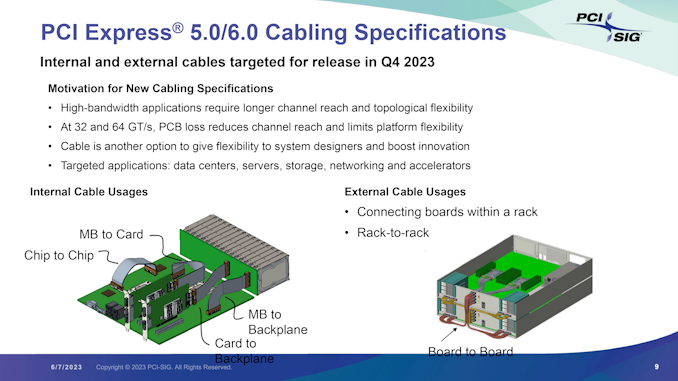 PCI Express 5.0/6.0 Cabling Specifications、7.0、PCIe Optical Workgroup ...