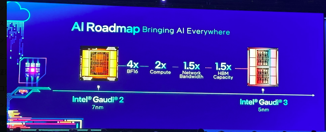 Intel Habana Gaudi3 - Vengineerの妄想