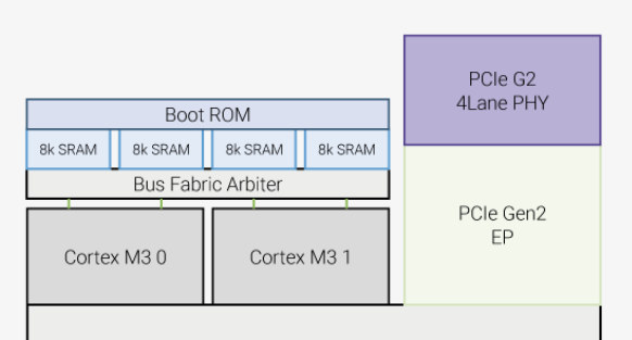 Raspberry Pi 5の I/O chip、RP1 とは - Vengineerの妄想