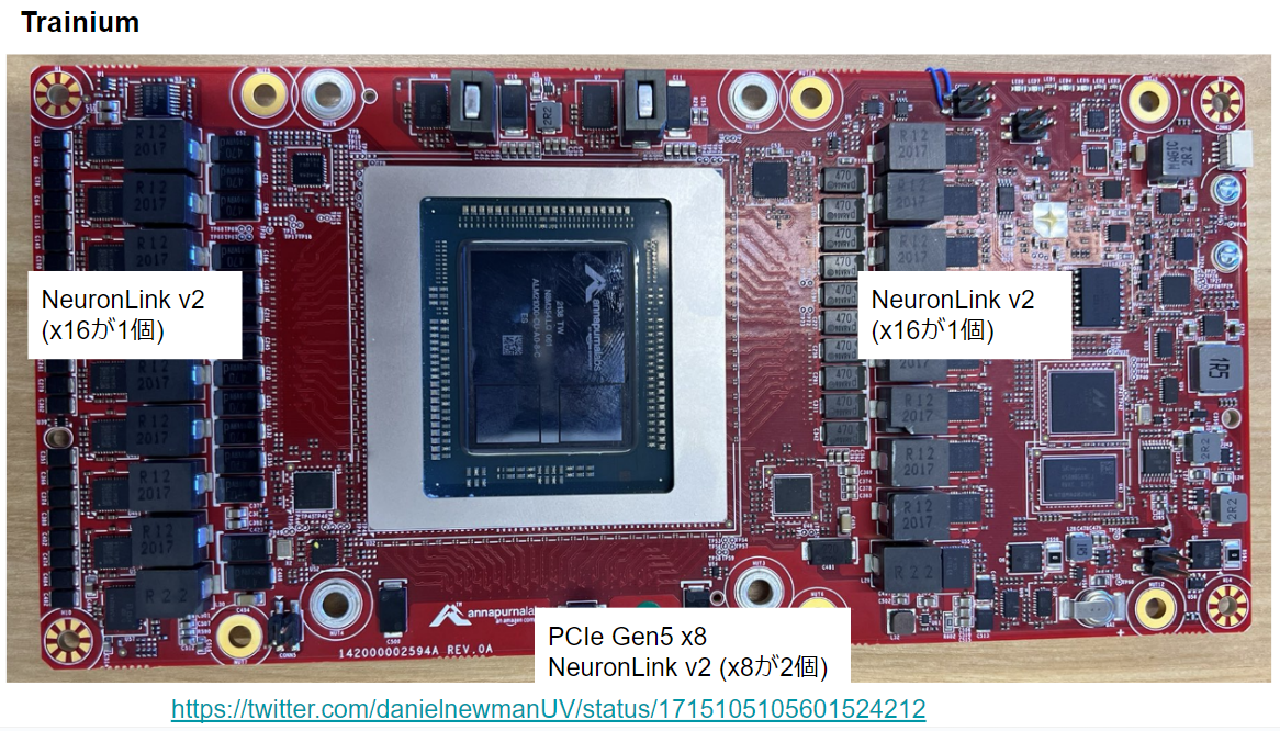 AWS TrainiumとInferentia2は同じPackage？ - Vengineerの妄想