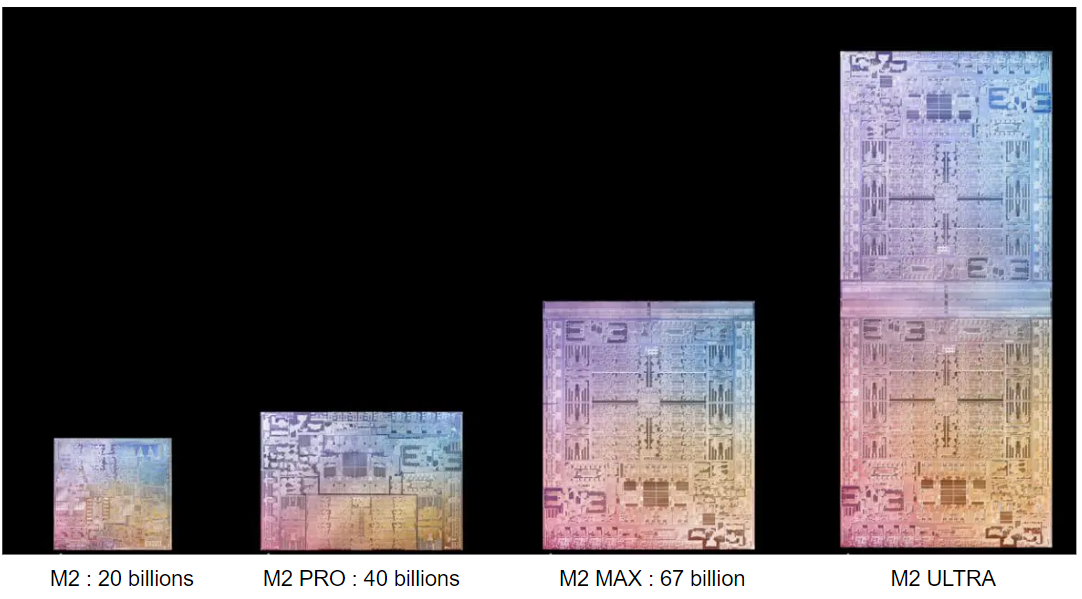 Apple M3シリーズ発表、M3 Max のデカさが凄いです。 - Vengineerの妄想