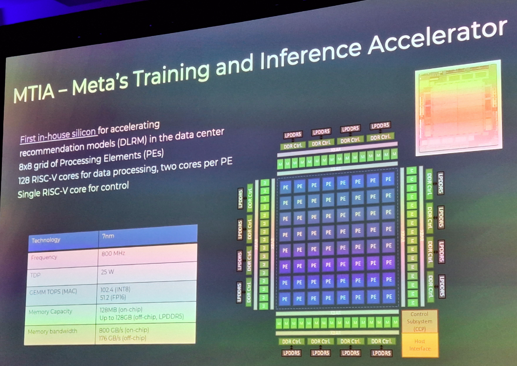 Meta AI の MTIA - Vengineerの妄想