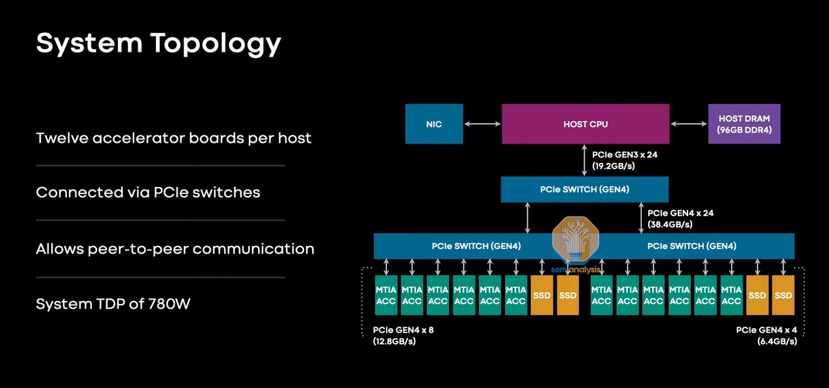 Meta AI の MTIA - Vengineerの妄想