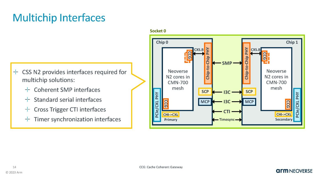 Microsoft Cobalt 100 を深堀する - Vengineerの妄想