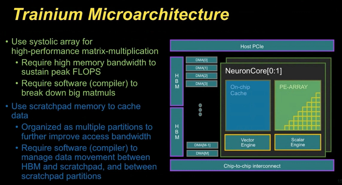 AWS Trainium の SRAMは、Scratch Padとして使うと。 - Vengineerの妄想