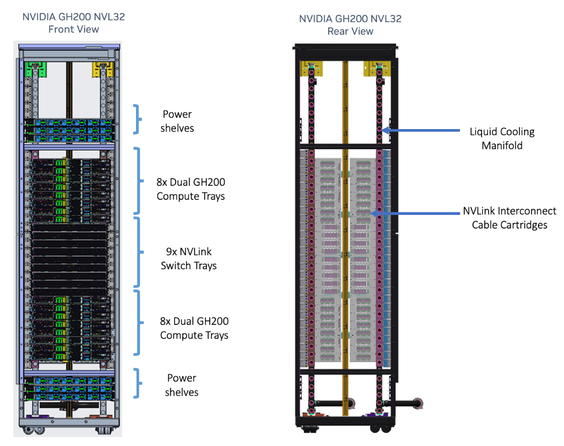 NVIDIA GH200 NVL32って、お幾らなんだろうか？ - Vengineerの妄想