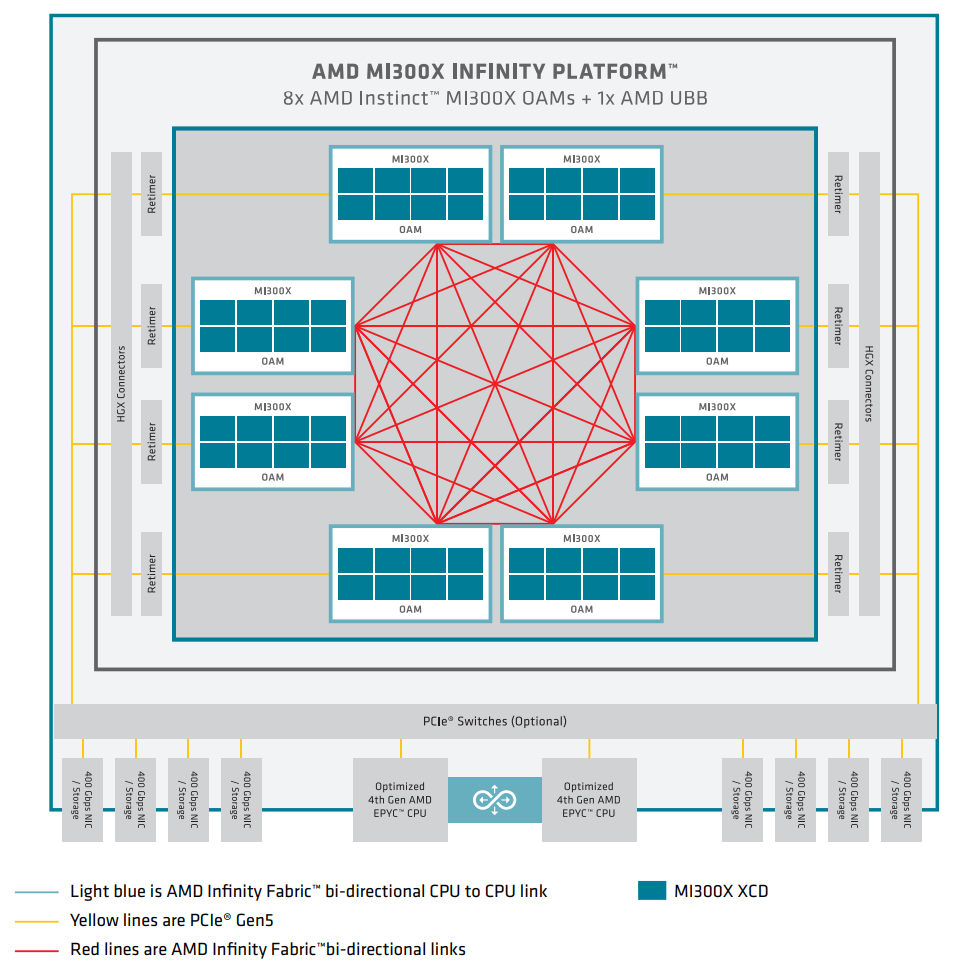 AMD CDNA3 White Paper - Vengineerの妄想