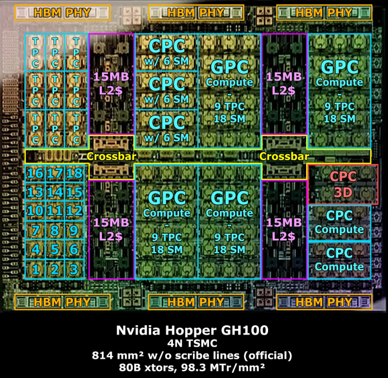 NVIDIA B100 を妄想する (その1) - Vengineerの妄想