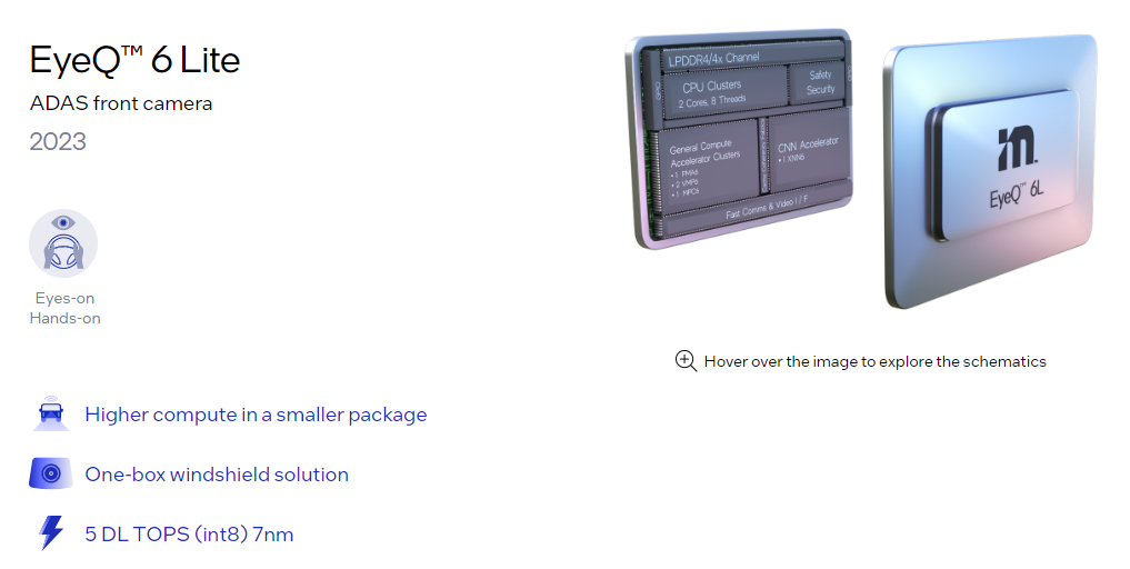 Mobileye の EyeQシリーズ - Vengineerの妄想