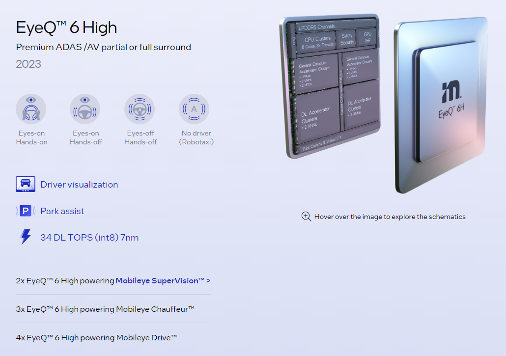 Mobileye の EyeQシリーズ - Vengineerの妄想