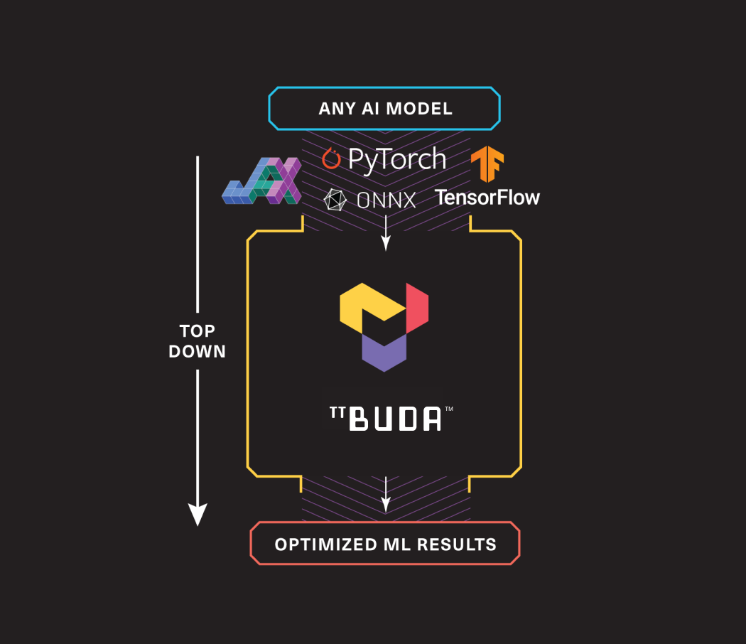 Tenstorrent : TT-Buda : PyBuda Compiler Architecture とは？ - Vengineerの妄想