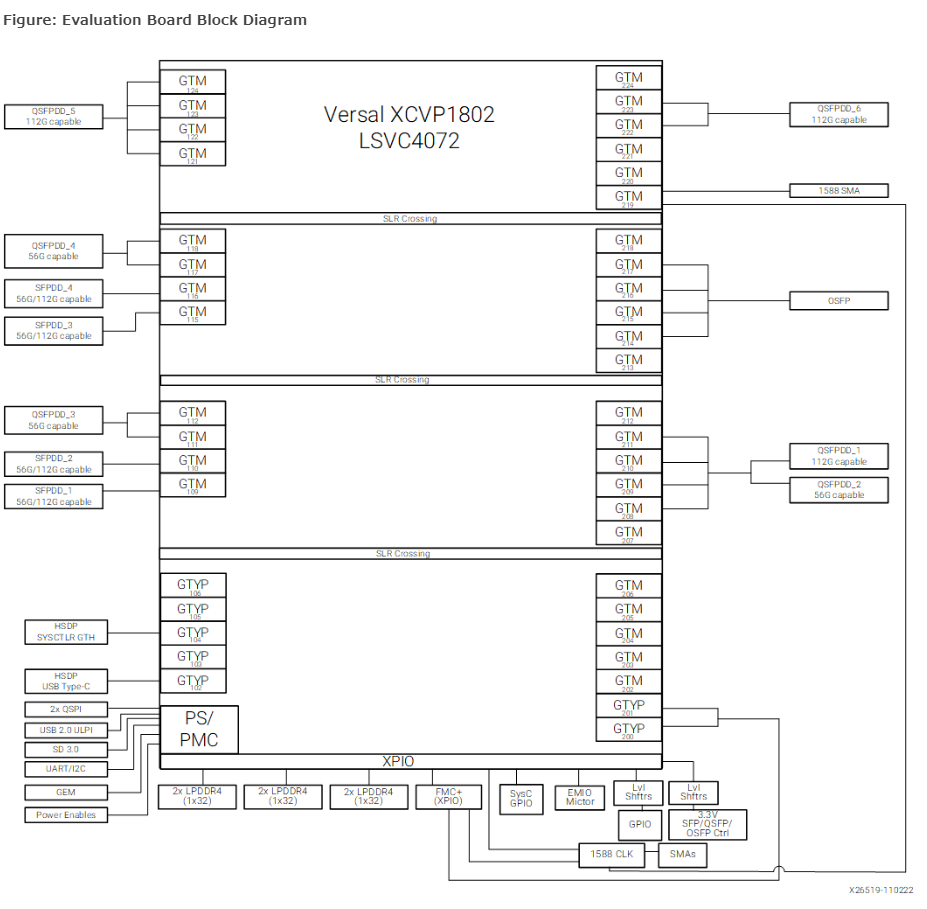 TURINGのLLM ASIC開発用に巨大FPGAボードを購入したと - Vengineerの妄想