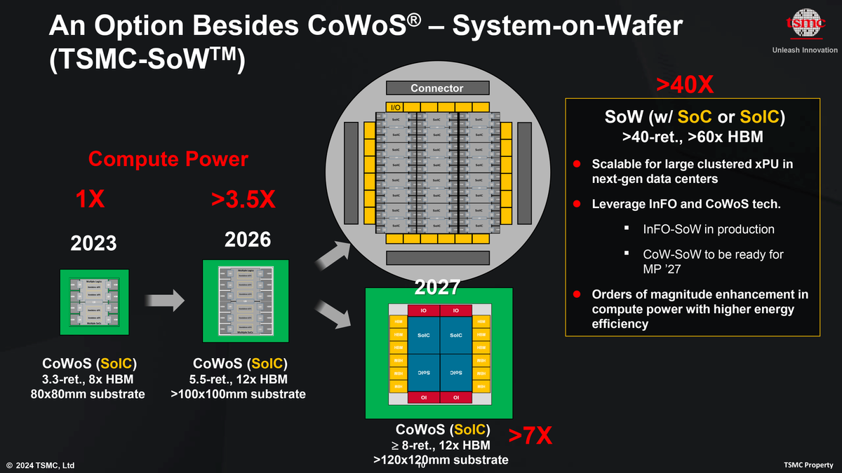 TSMC CoWoS (SoIC) 8 reticle と Broadcom 資料の謎のPackageの比較 - Vengineerの妄想