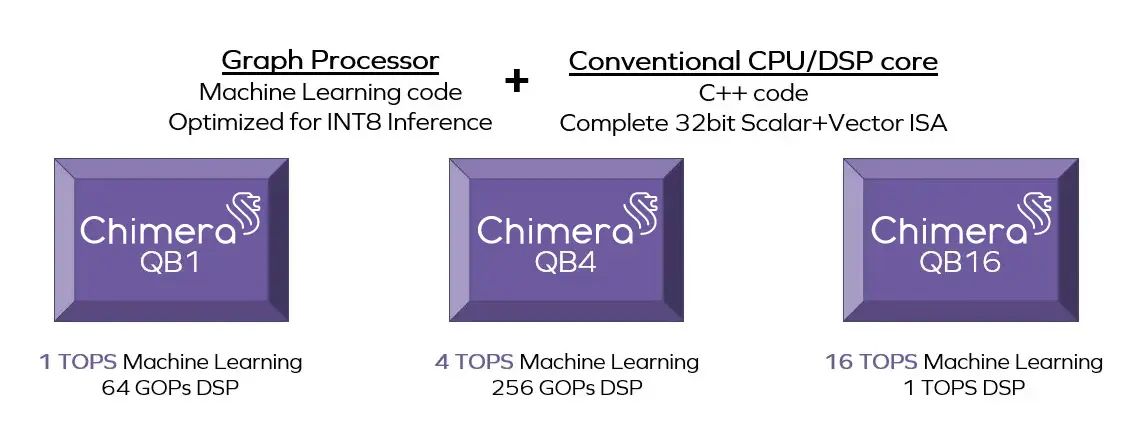 Quadric : Chimera GPNPU - Vengineerの妄想