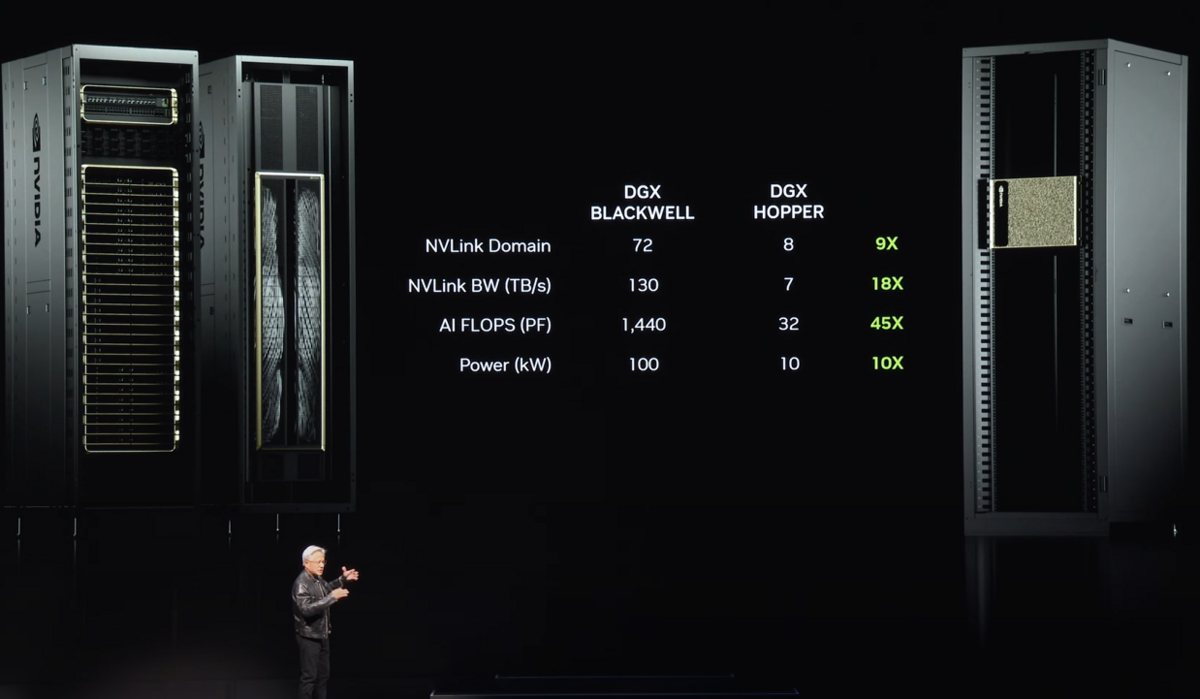 NVIDIA : Blackwell => Blackwell Ultra => Rubin => Rubin Ultra ...