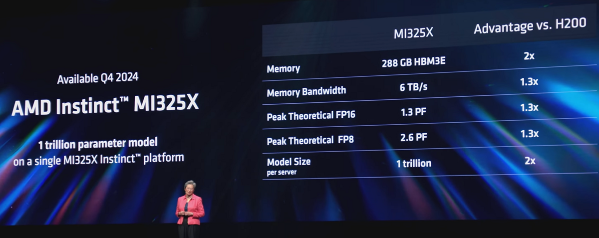 AMD MI325/MI350 を発表 - Vengineerの妄想