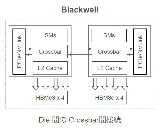 NVIDIA Blackwell/RubinのCopy Engineを妄想する - Vengineerの妄想