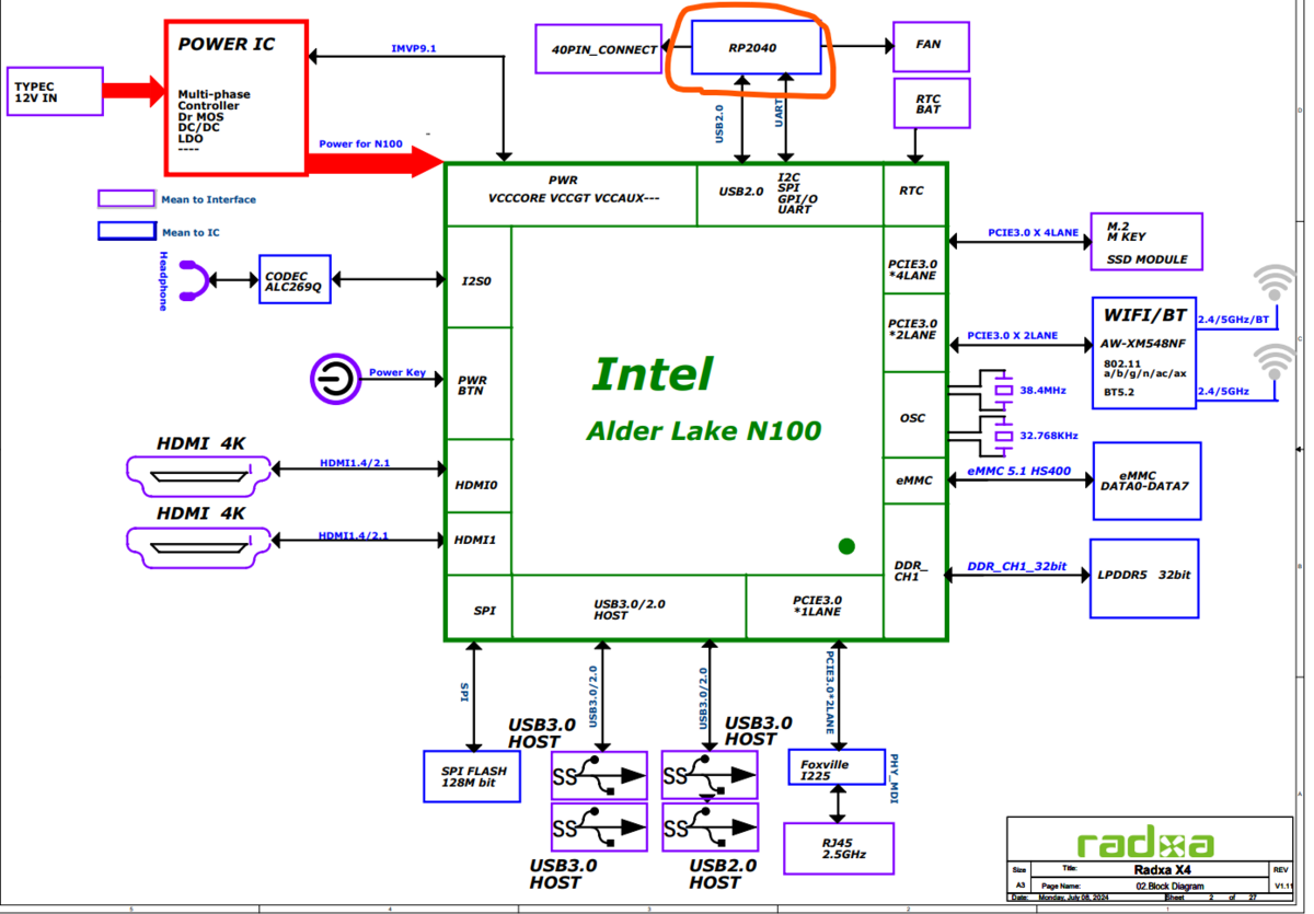 Radxa X4は、Intel N100 & RasPi RP2040搭載のSBCなんだね - Vengineerの妄想