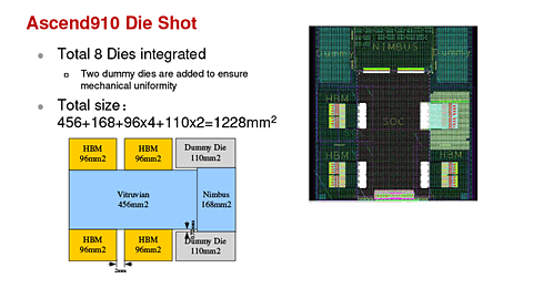 Huawei Ascend 910シリーズ - Vengineerの妄想