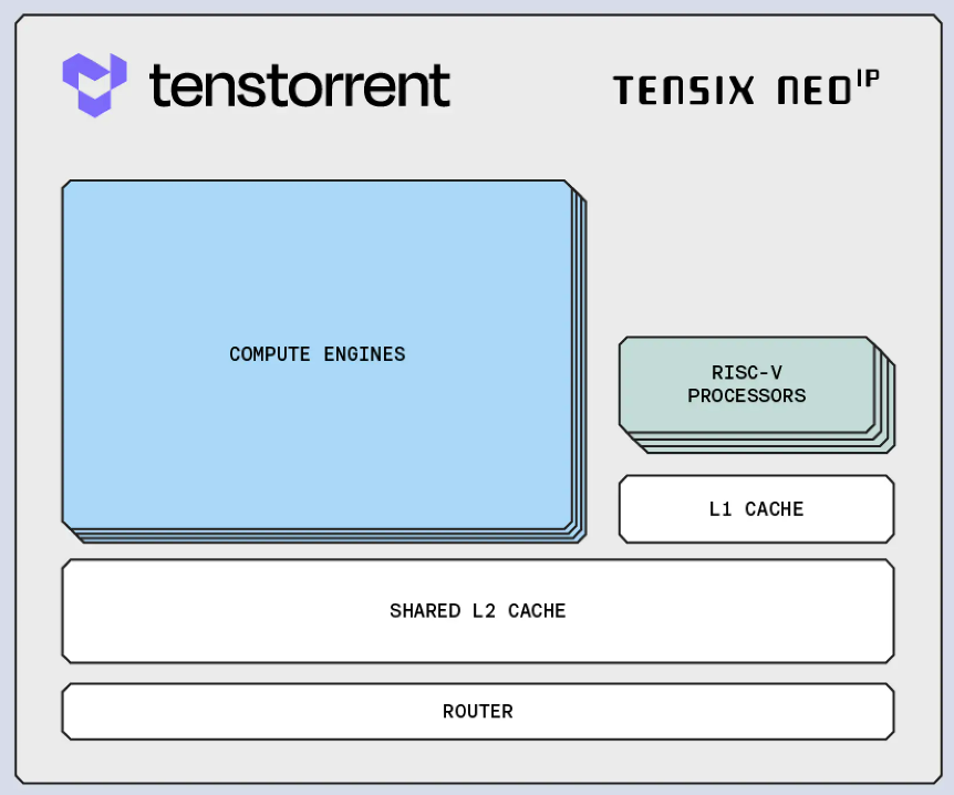 Tenstorrent の Tensix Neo とは？ - Vengineerの妄想