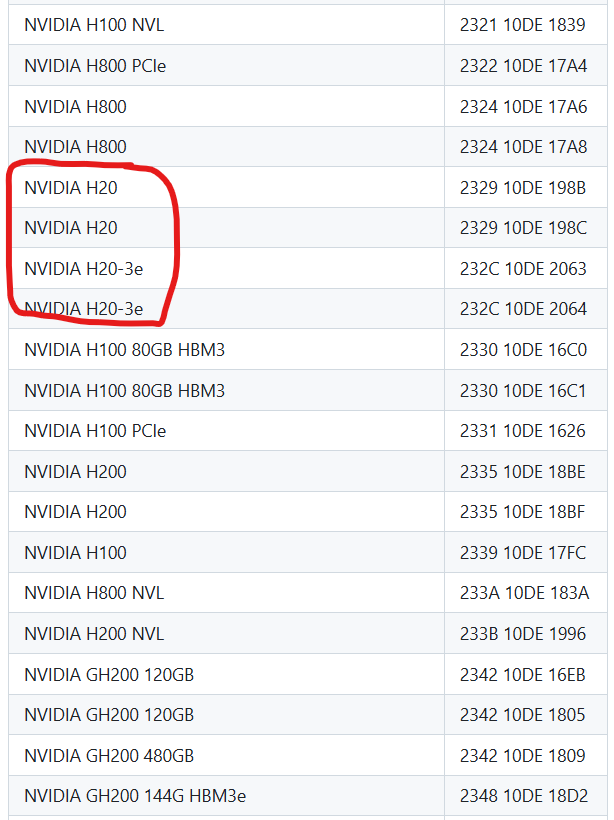 NVIDIA H20 は、2種類あるの？ - Vengineerの妄想
