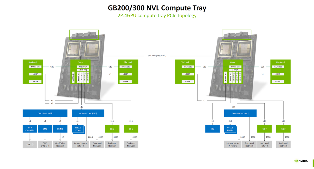 NVIDIA BlueField-3 にも PCie Switchが入っているんですね。 - Vengineerの妄想