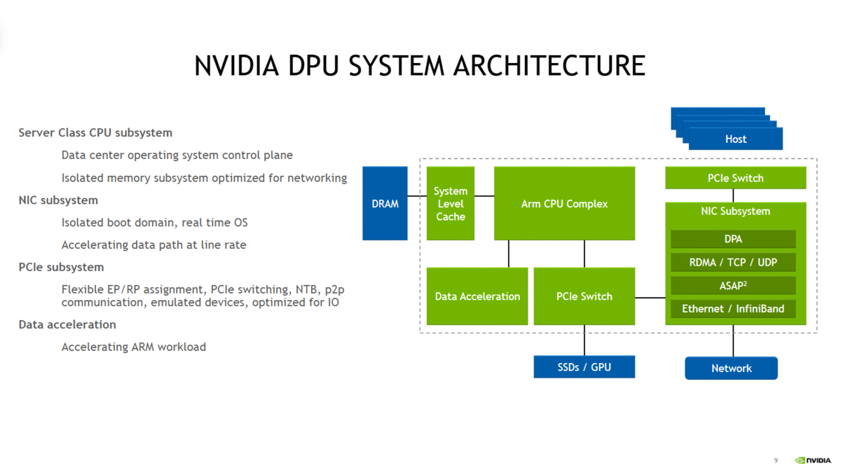 NVIDIA BlueFiled-4の仕様は、ほぼ、NVIDIA Graceだね。 - Vengineerの妄想
