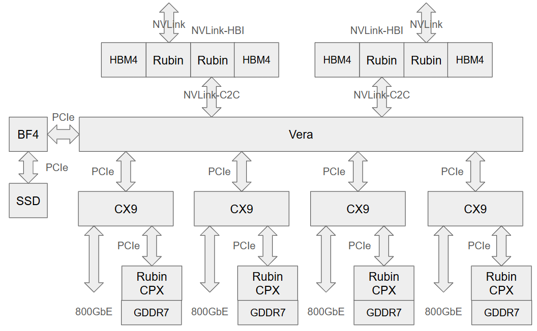 NVIDIA BlueFiled-4の仕様は、ほぼ、NVIDIA Graceだね。 - Vengineerの妄想
