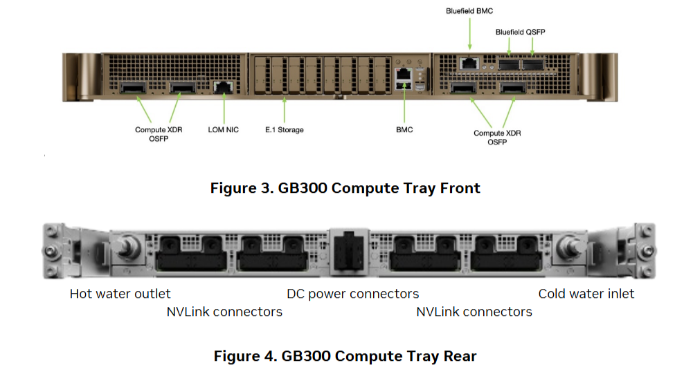 NVIDIA DGX SuperPOD : Reference Architecture を眺めて - Vengineerの妄想