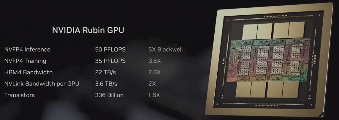 モジュール化を徹底的にした NVIDIA Vera + Rubin Compute Tray - Vengineerの妄想