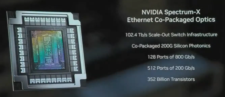 Vera + Rubin の Rack 内 (Scale -Up) の接続とRack 間 (Scale-Out)の接続について ...