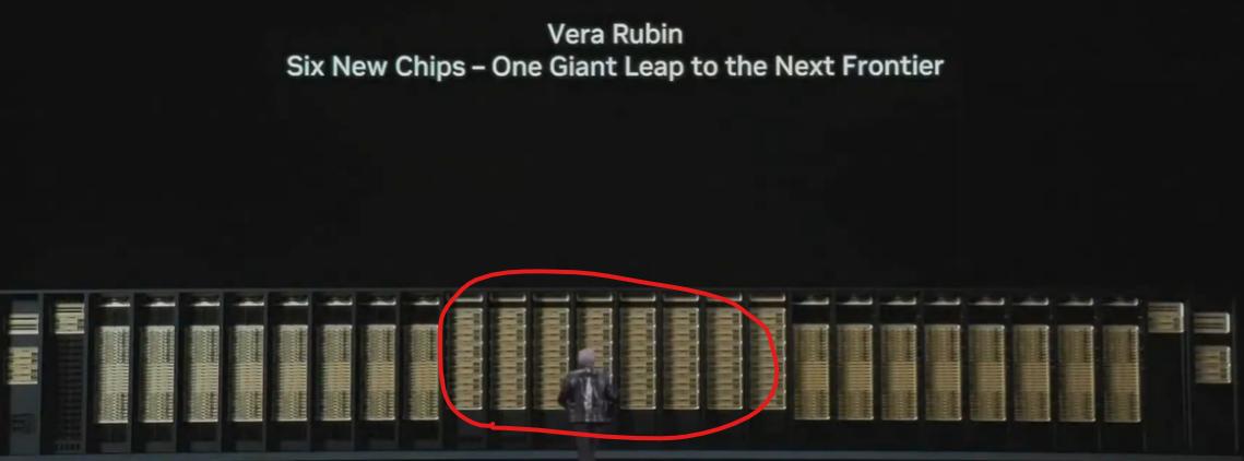 Vera + Rubin の Rack 内 (Scale -Up) の接続とRack 間 (Scale-Out)の接続について ...