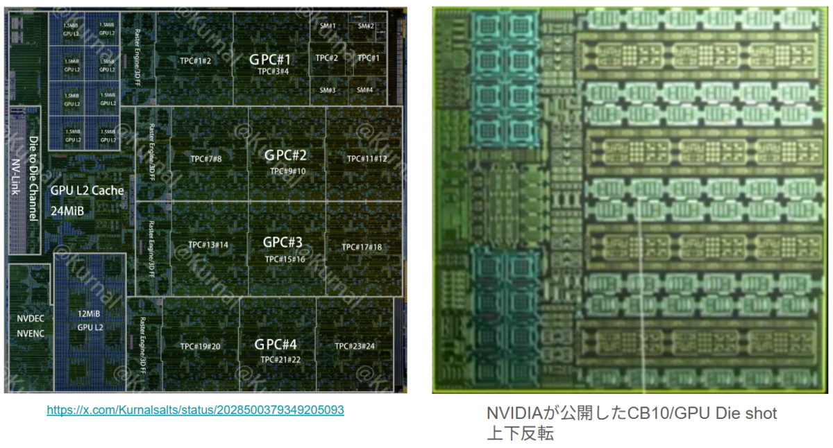 NVIDIAが公開したDie Shotとの違い - Vengineerの妄想