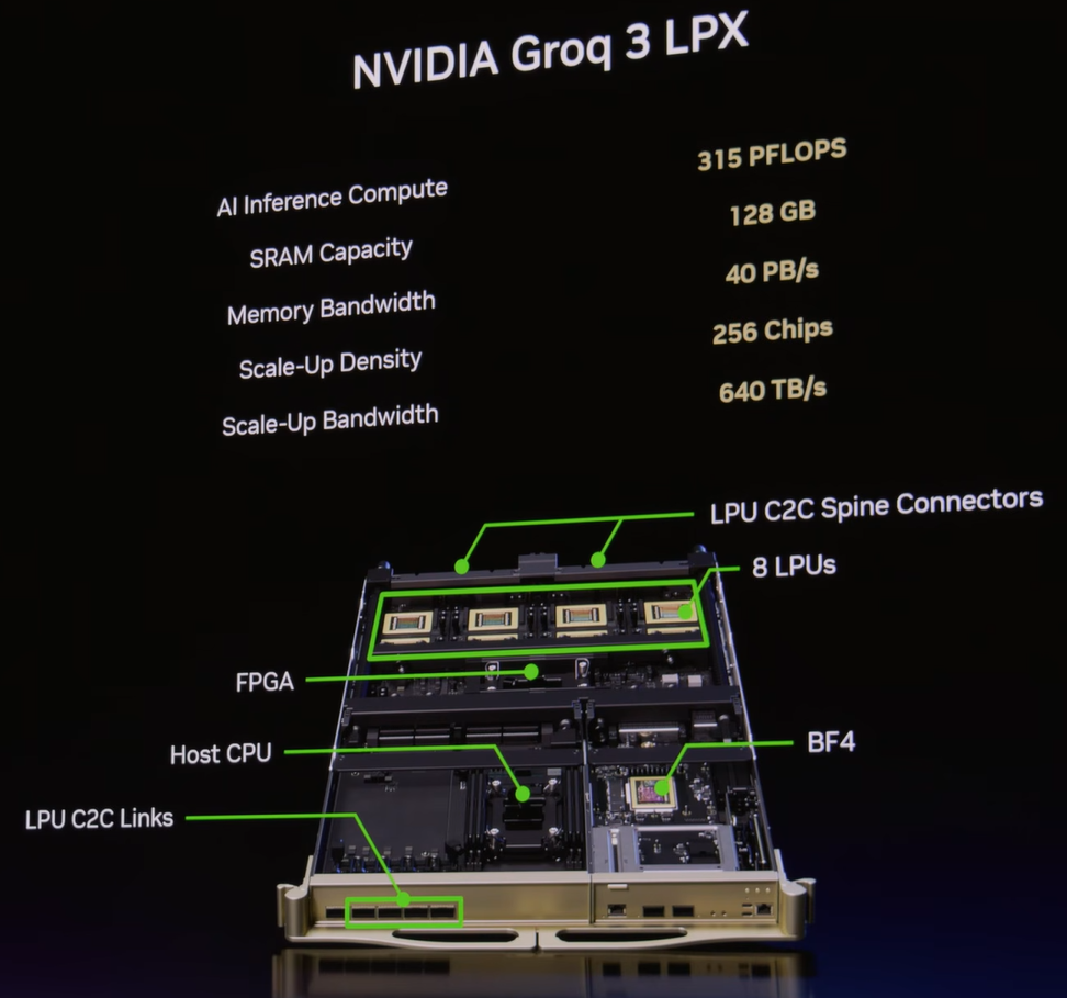 NVIDIA GTC 2026で発表されたGroq 3 LPUについて - Vengineerの妄想
