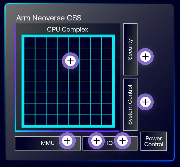 arm AGI CPU (PHOENIX MTV)は、arm CCS V3 ベースなんですかね - Vengineerの妄想