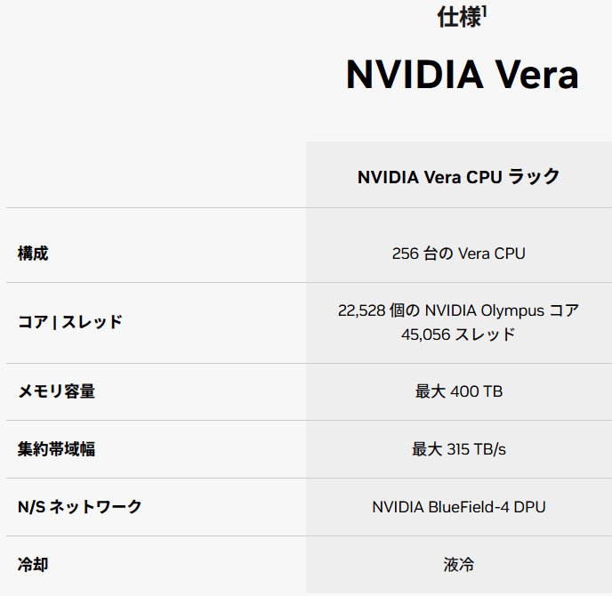 NVIDIA Vera CPU Rack - Vengineerの妄想
