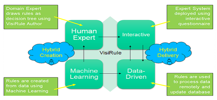 Visirule’s blog