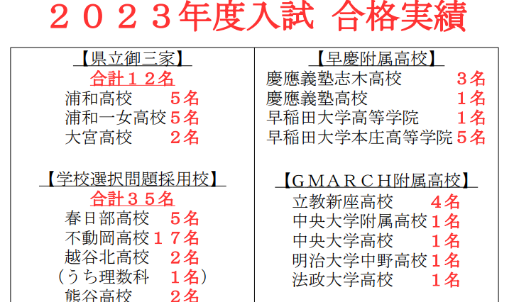 埼玉の塾「スクール21」について調べてみました② - WinningTicket’s blog