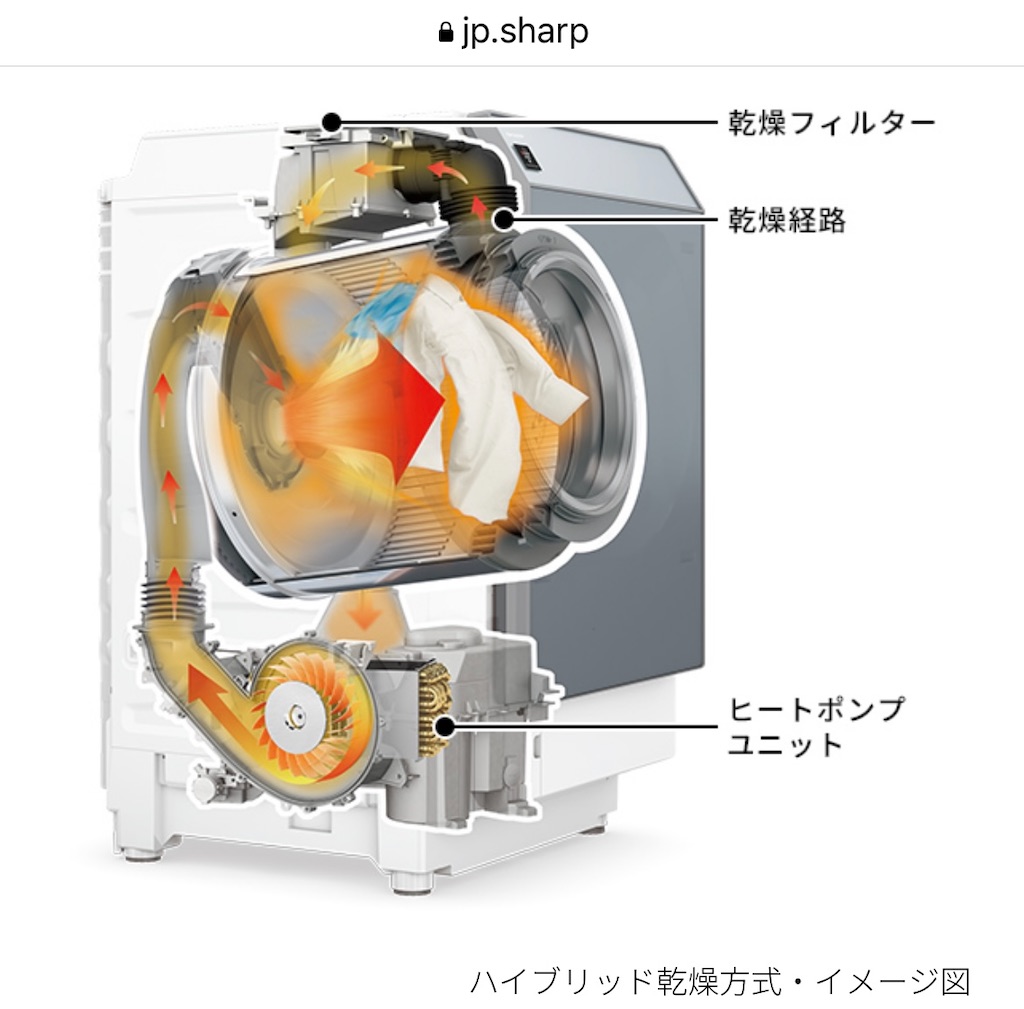 乾かない「U04」シャープ ドラム式洗濯乾燥機 - キニナル 〜見てきた事や聞いた事〜